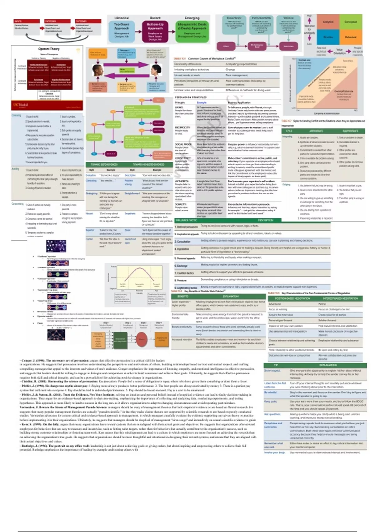 Summary BUAD 304 Midterm Cheatsheet - BUAD 304 - Stuvia US