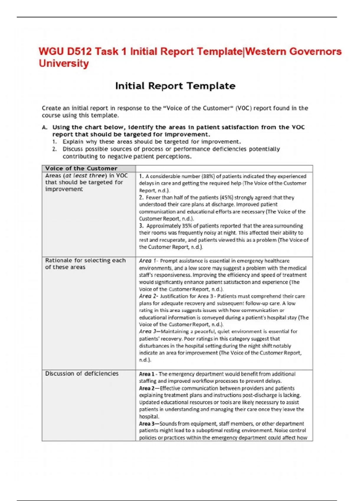 WGU D512 Task 1 Initial Report Template|Western Governors University - HEALTHCARE D512 - Stuvia US