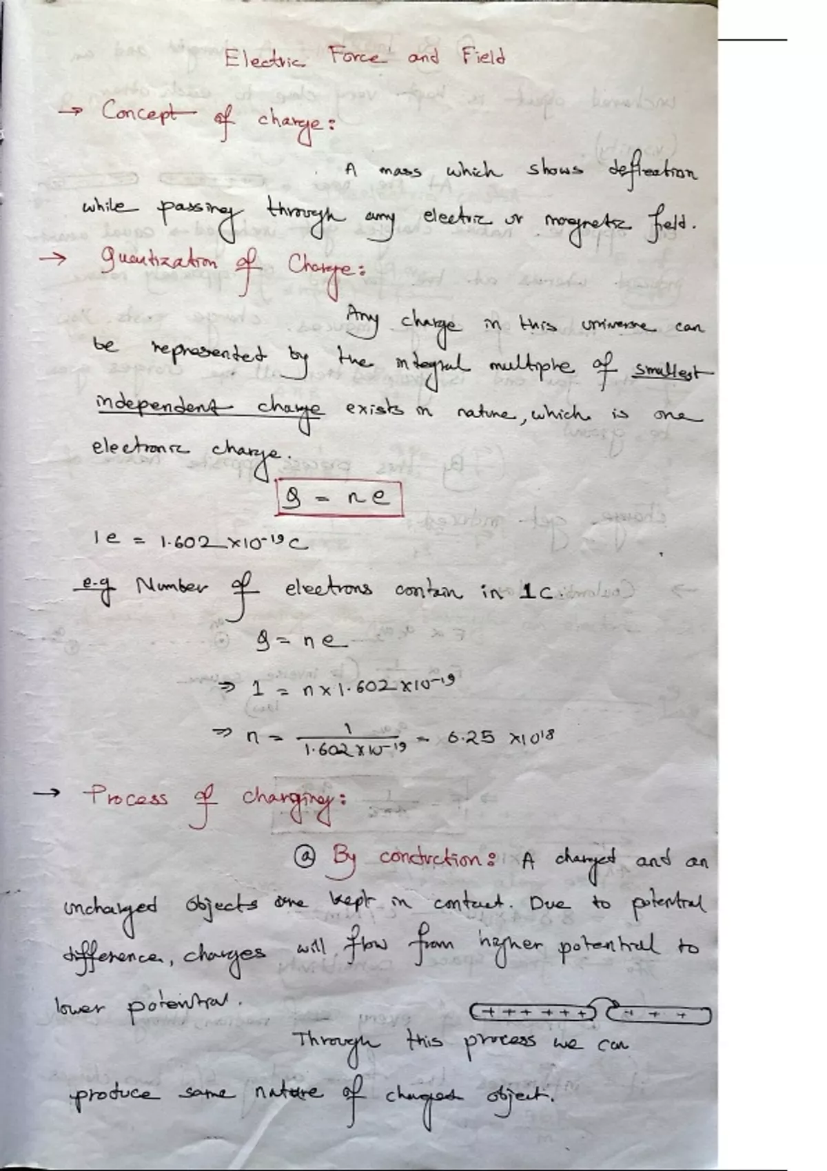 Summary NCERT Class 12 Physics notes on Electric Field and Charges ...