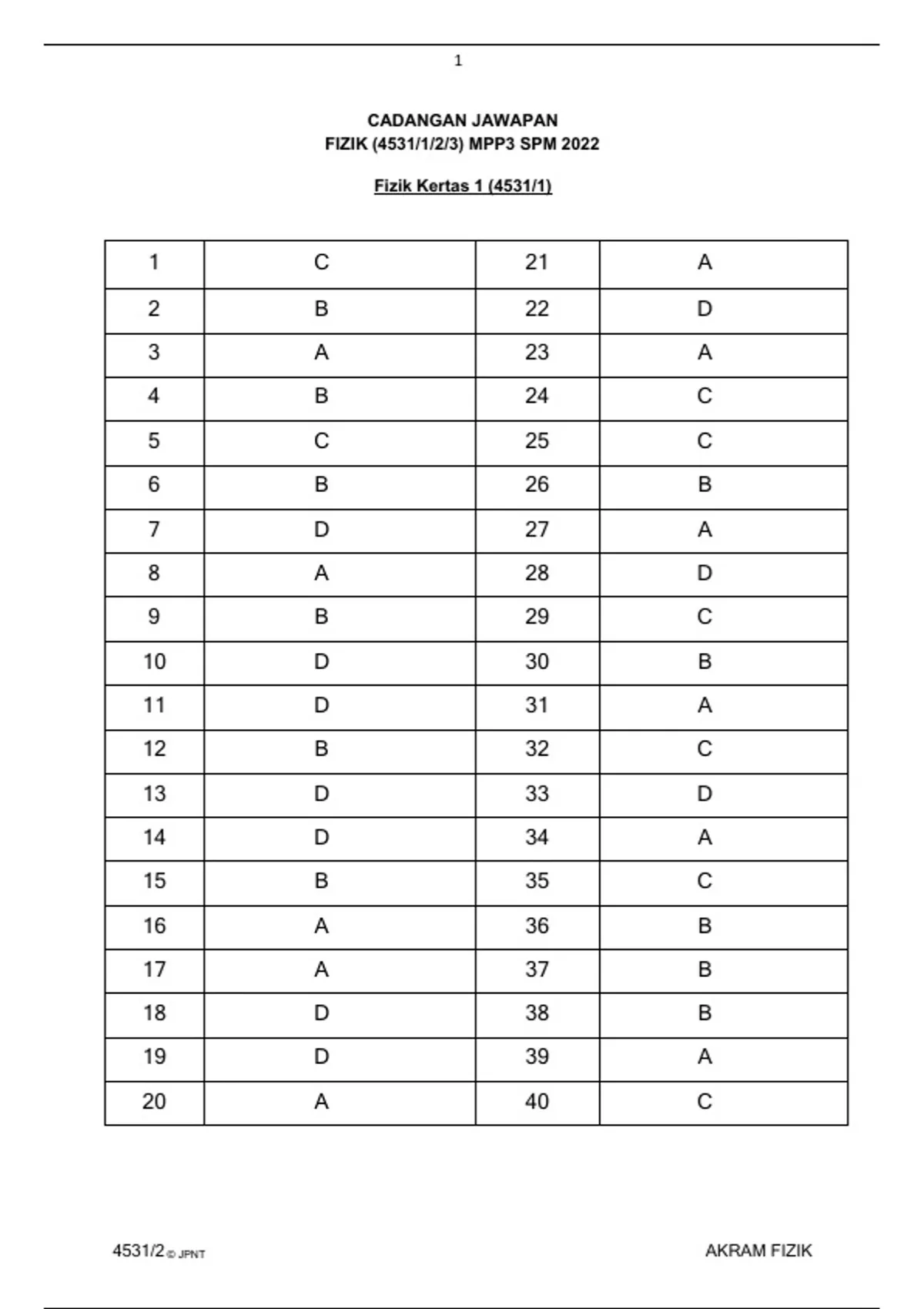 MODUL PENTAKSIRAN SKEMA TRIAL 2021 FIZIK - FIZIK SPM TRIAL 2021 - Stuvia US