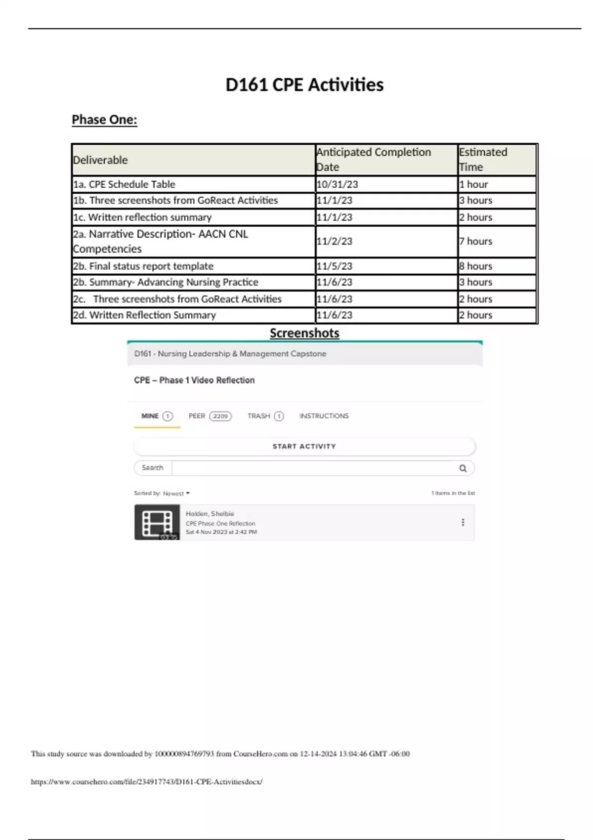 WGU D161 CPE Activities 2024|2025 - CAPSTONE D161 - Stuvia US