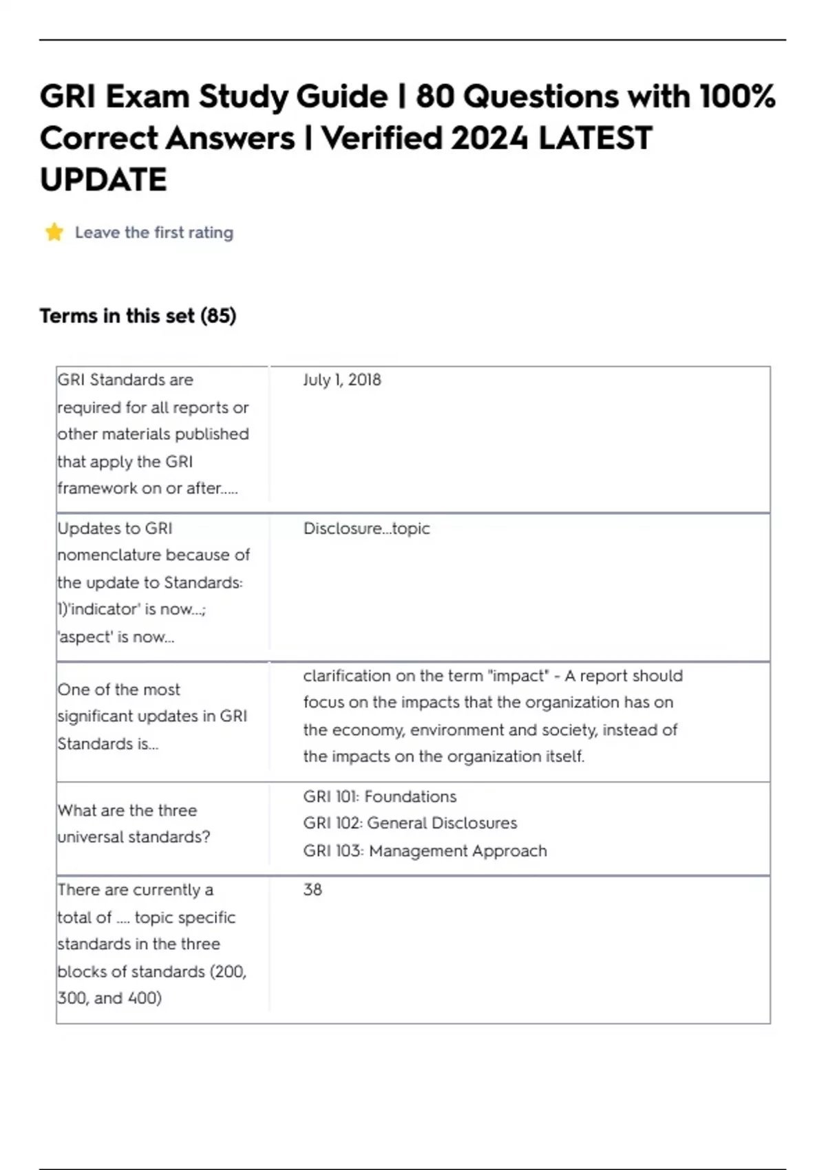 GRI Exam Study Guide | 80 Questions with 100% Correct Answers ...