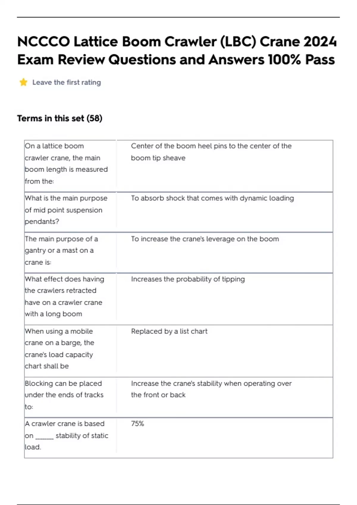 NCCCO Lattice Boom Crawler (LBC) Crane 2024 Exam Review Questions and ...