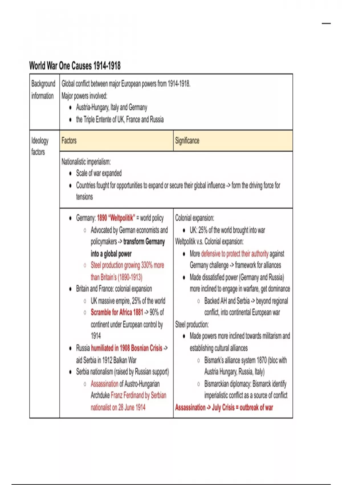 Summary IB History Paper 2 Causes and Effects of 20th Century War Notes ...