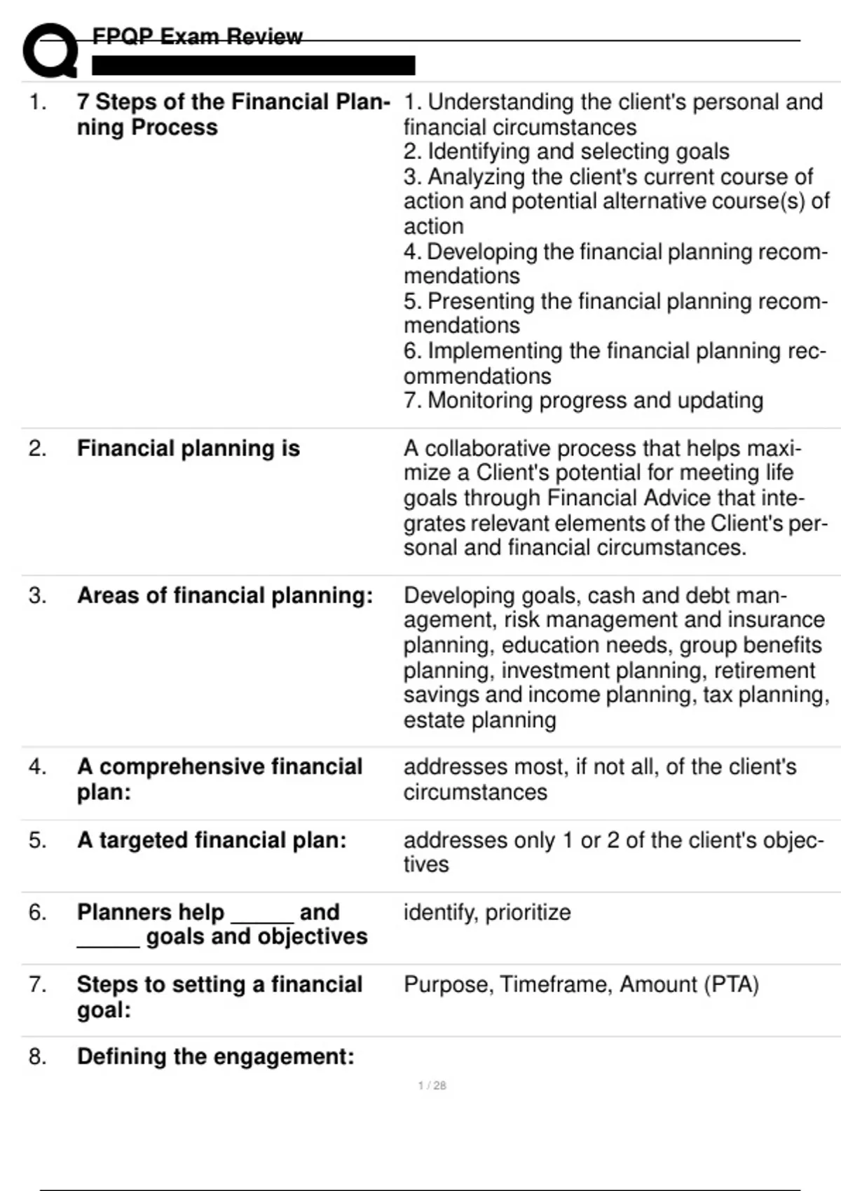 FPQP Exam Review 2024 Comprehensive Questions And Verified Answers ...