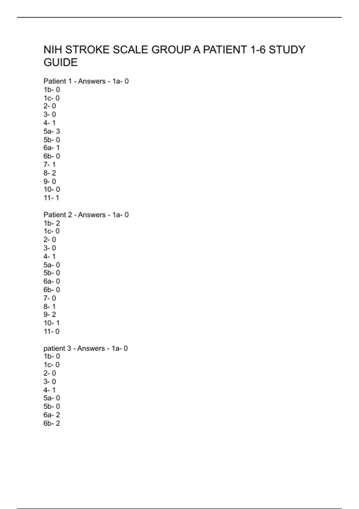 NIH STROKE SCALE GROUP A PATIENT 1-6 STUDY GUIDE - NIH - Stuvia US