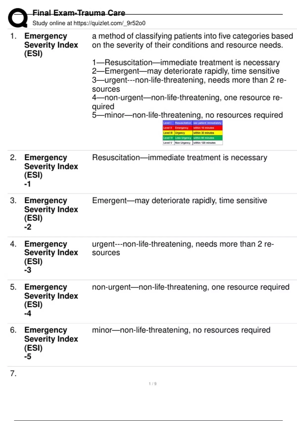 Trauma and Torture Survivor Care Exam Questions and answers - Nur 604 ...