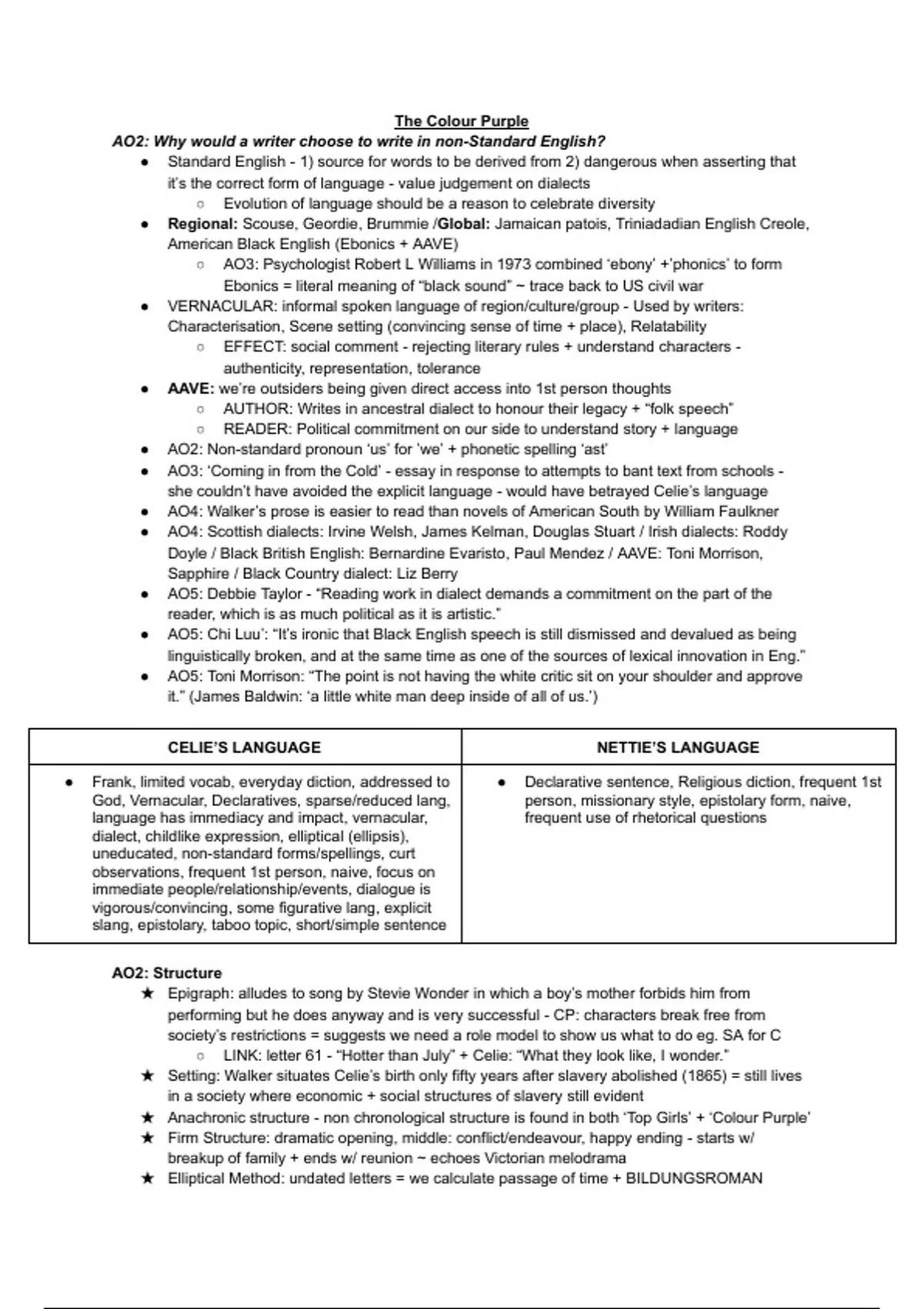 Summary AQA A LEVEL English Literature A: The Colour Purple Complete ...