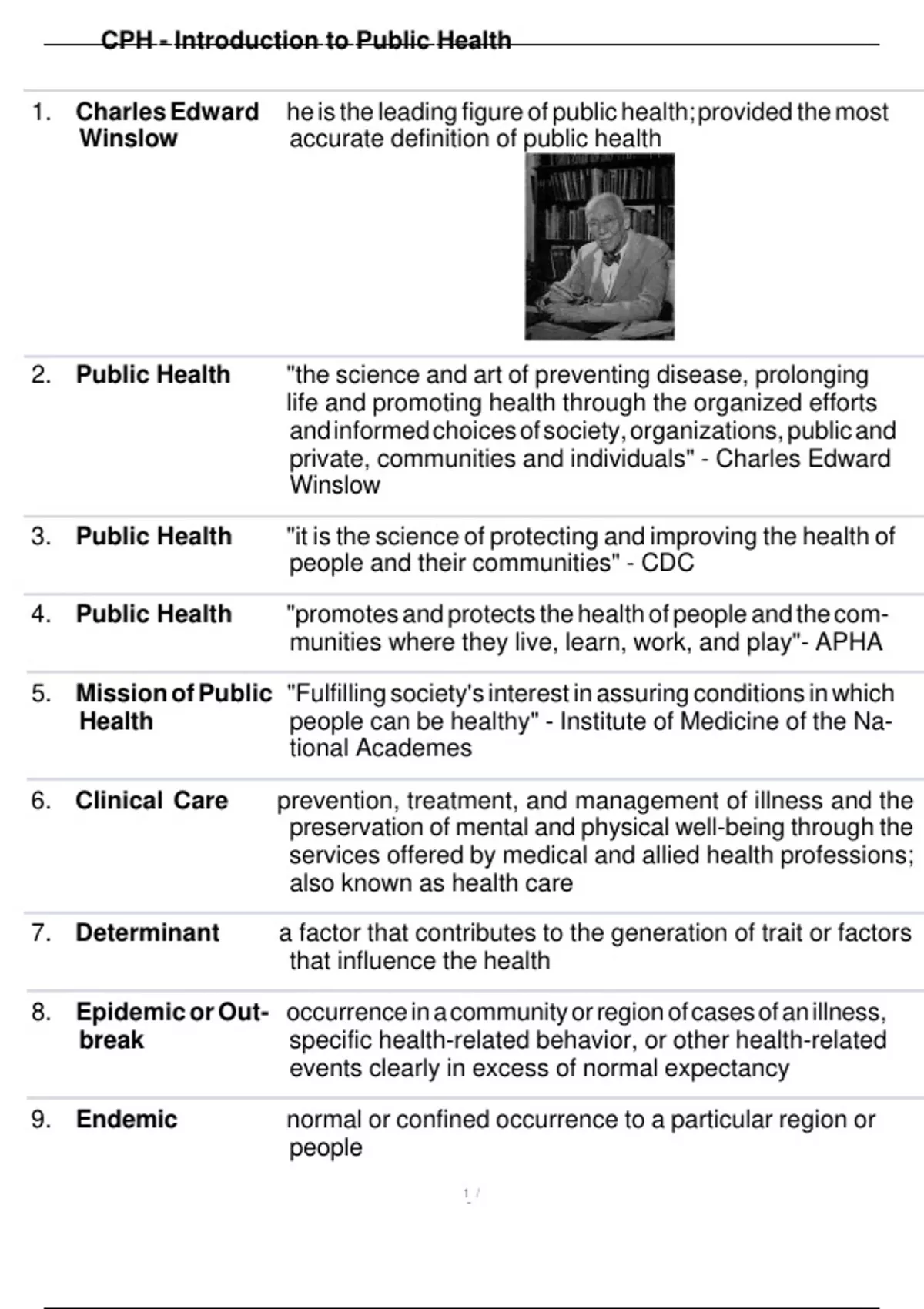 CPH - Introduction to Public Health Exam Questions with complete ...