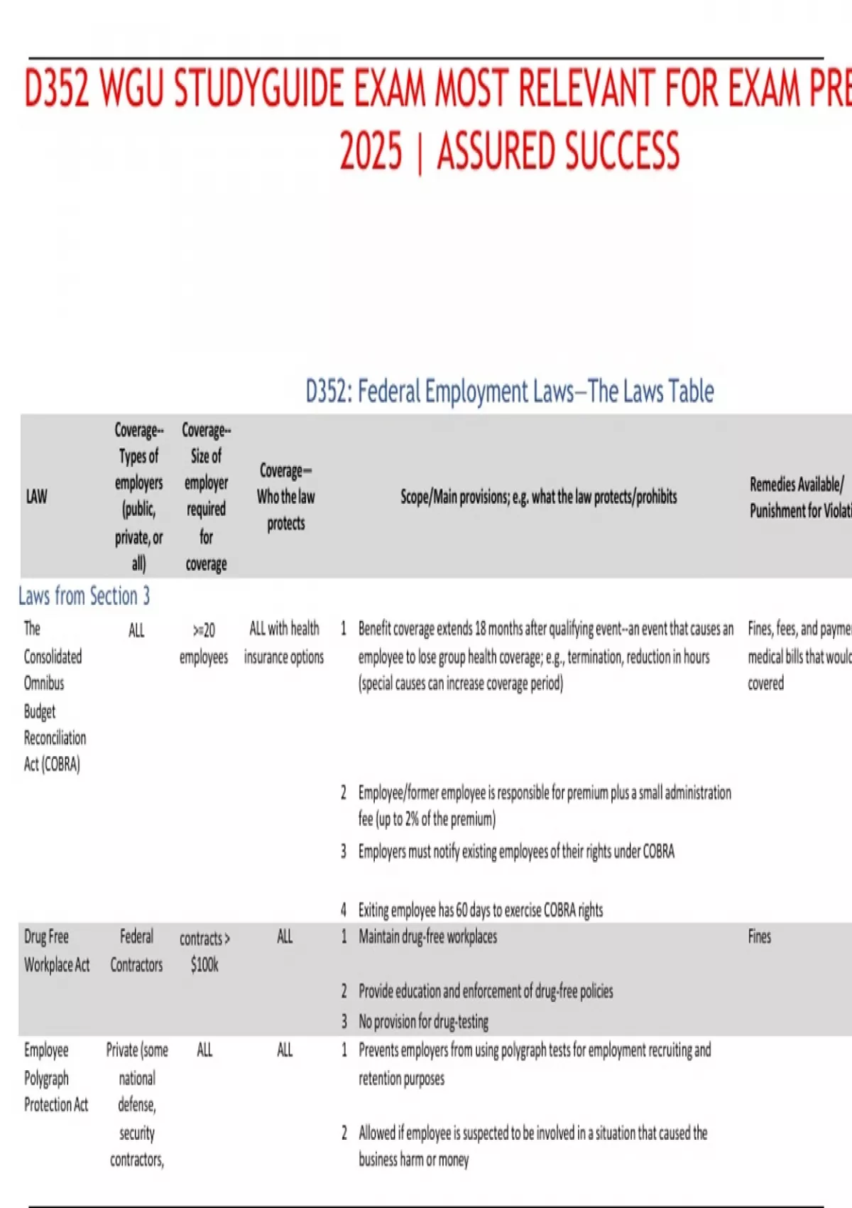 D352 WGU STUDYGUIDE EXAM MOST RELEVANT FOR EXAM PREPARATION 2025 ...