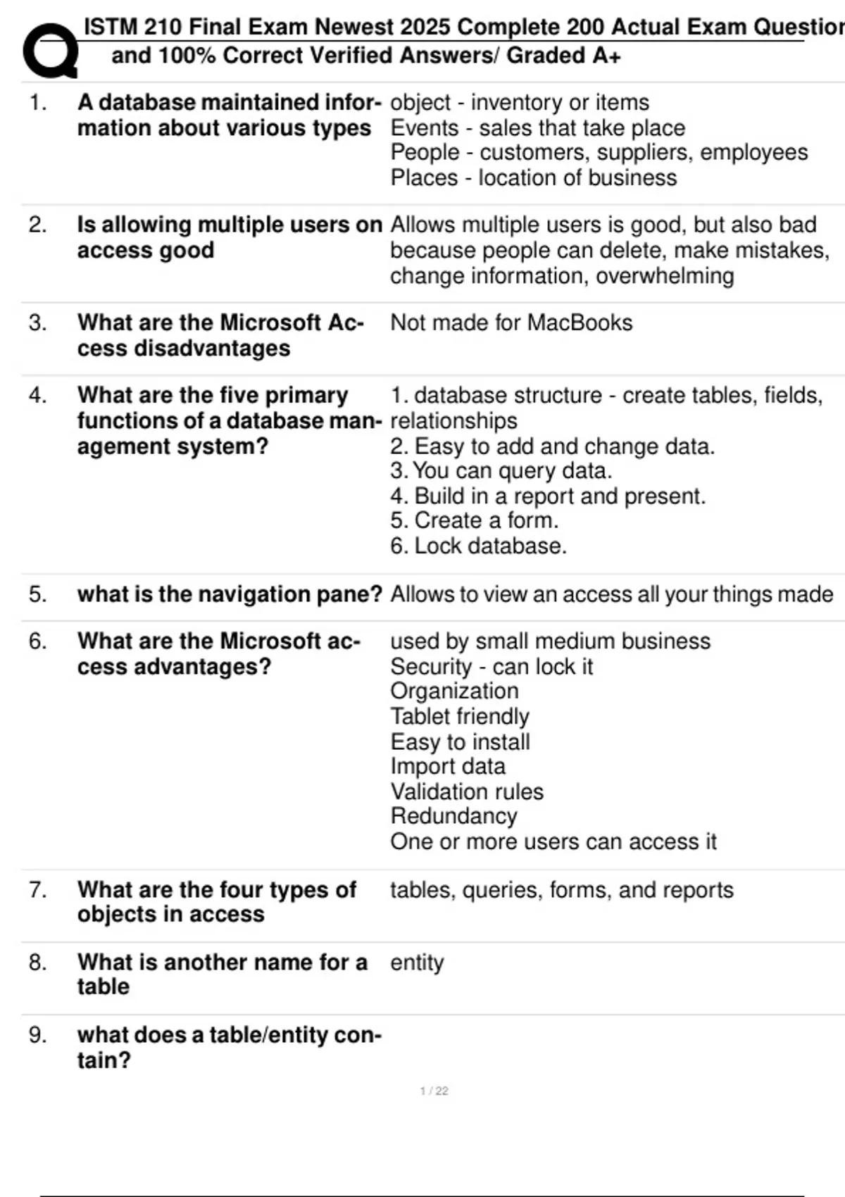 ISTM 210 Final Exam Newest 2025 Complete 200 Actual Exam Questions and ...
