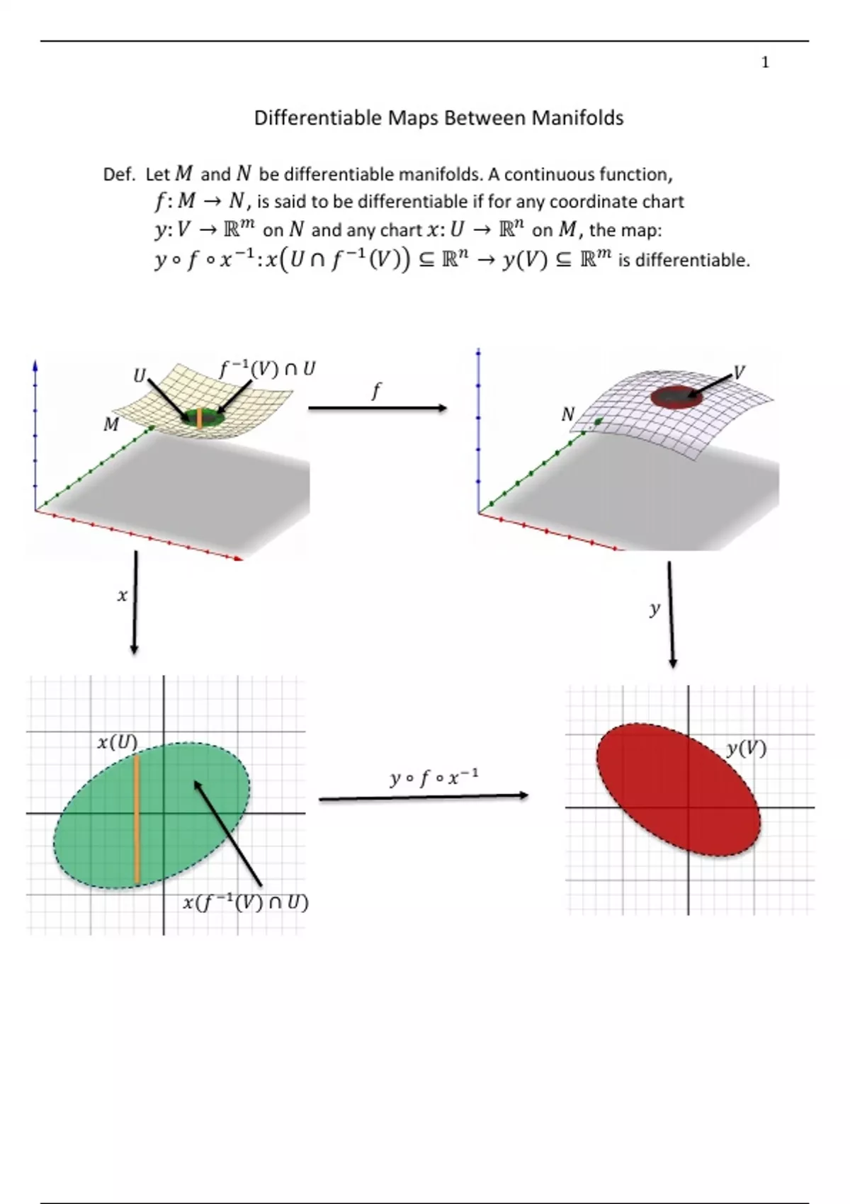 Differential Geometry of Manifolds Differentiable Maps Between Manifolds, guaranteed and ...