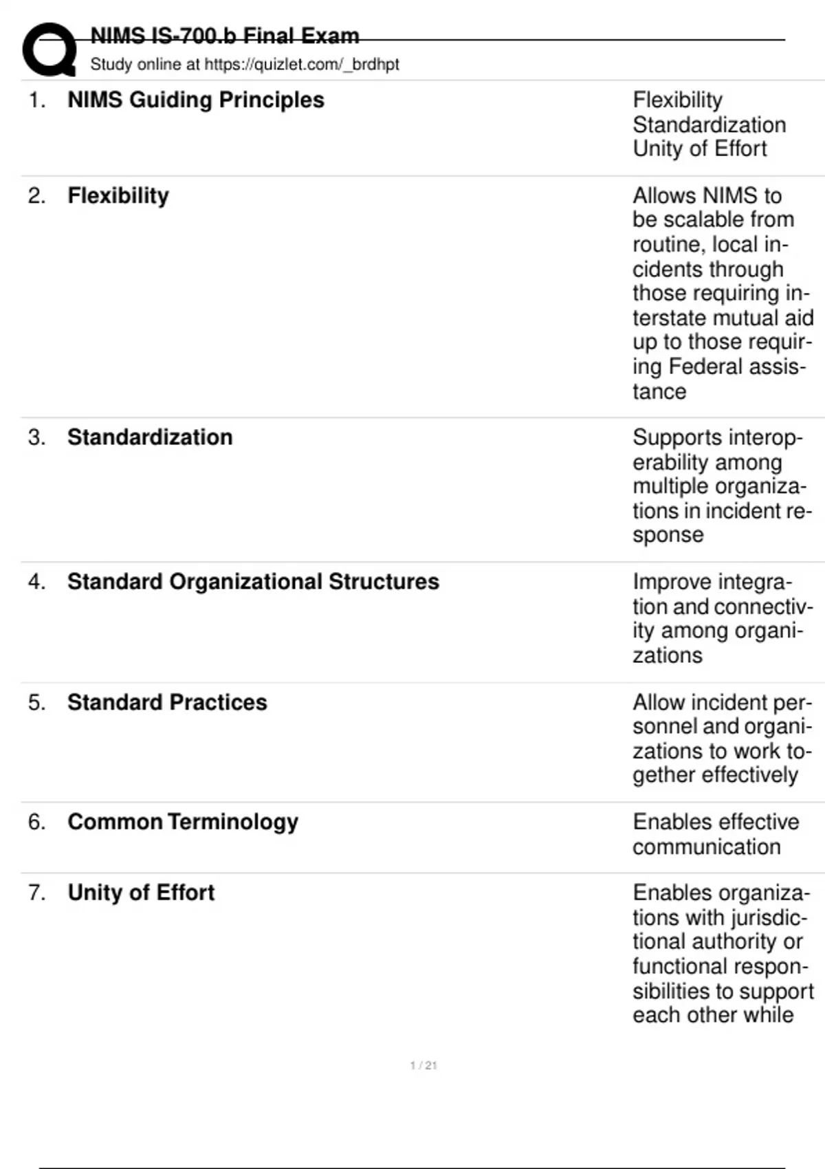 IMS IS-700.b Final Exam Questions and Answers () (Verified Answers ...
