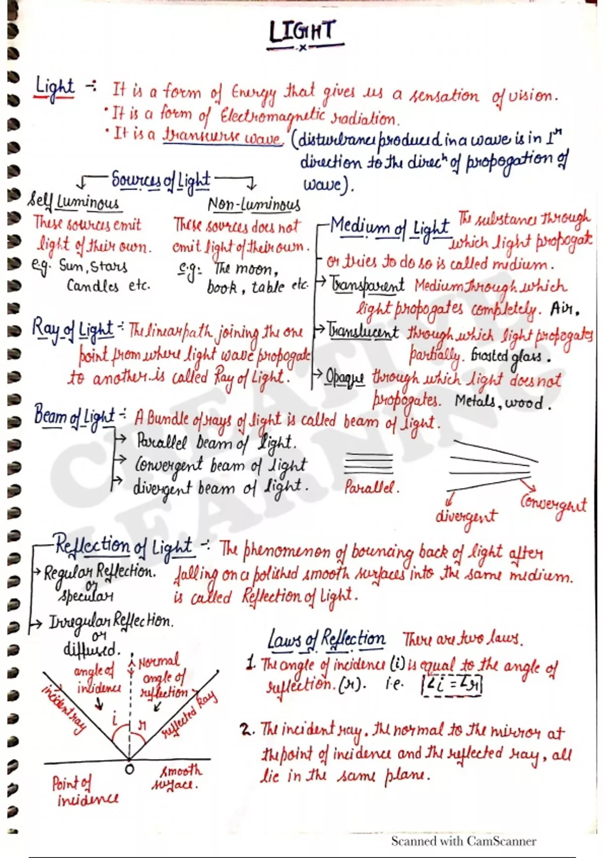 Chapter 10: The Art of Reflection and Refraction - Handwritten Notes ...
