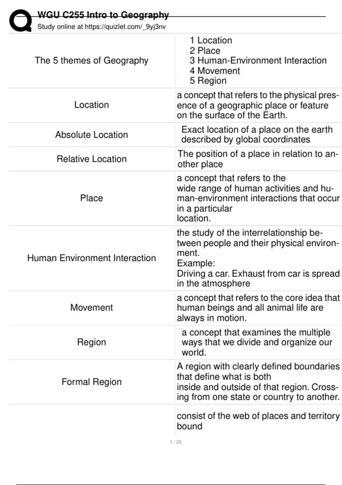 WGU C255 Intro to Geography 2025 - WGU C255 Intro to Geography - Stuvia US