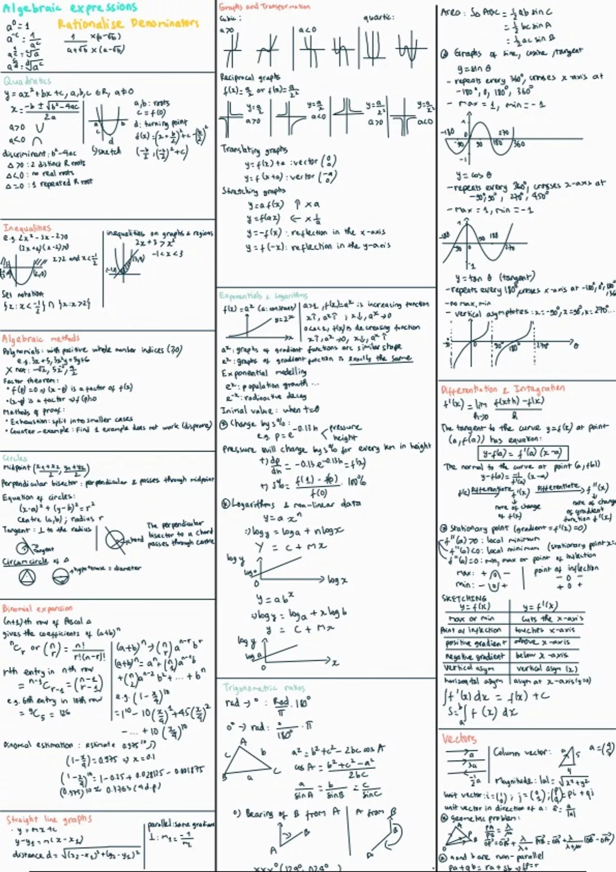 Summary Cheat sheet - Edexcel A level AS PURE MATHEMATICS - Pure ...