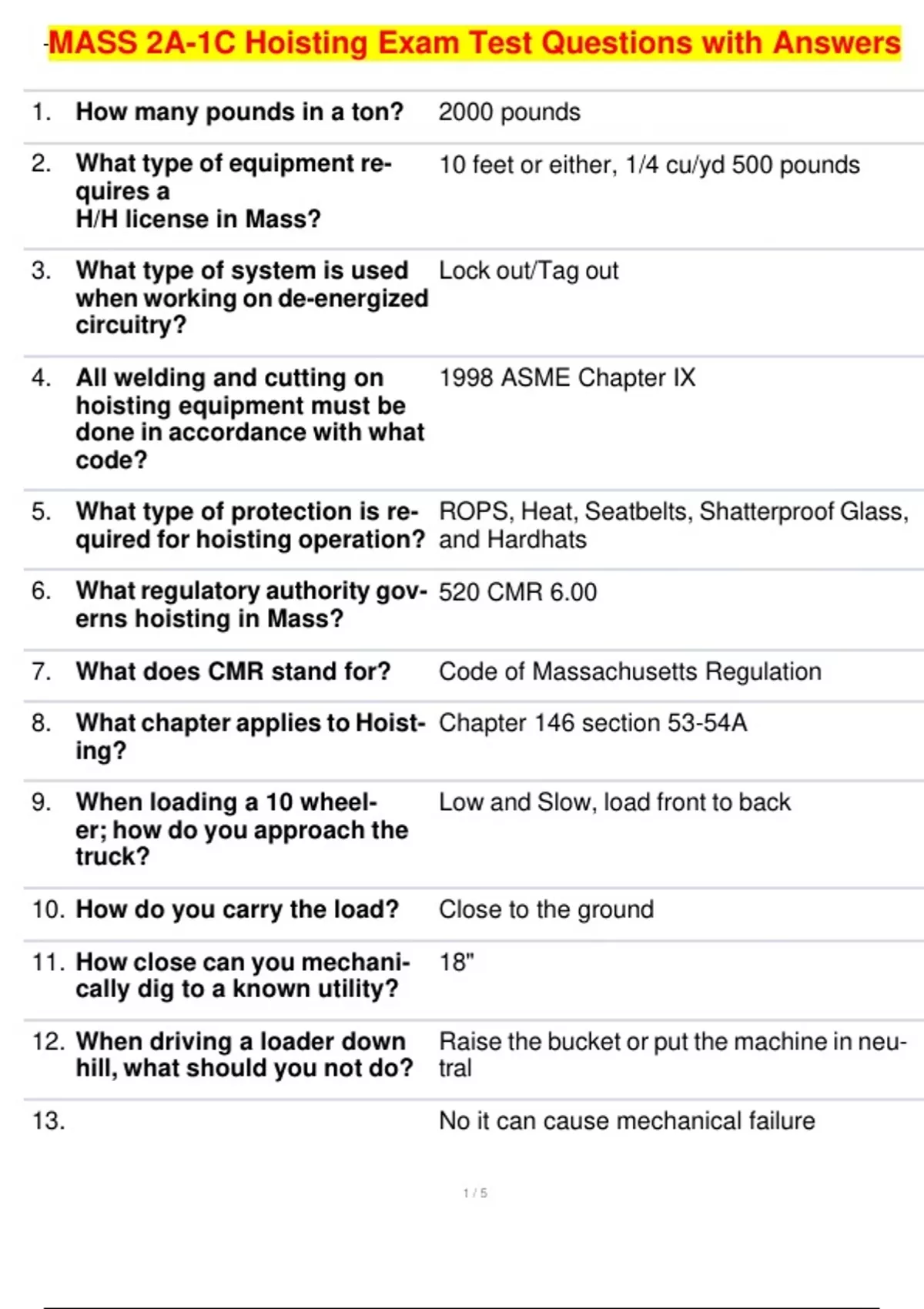 MASS 2A-1C Hoisting Exam Test Questions with Answers - MASS 2A-1C ...
