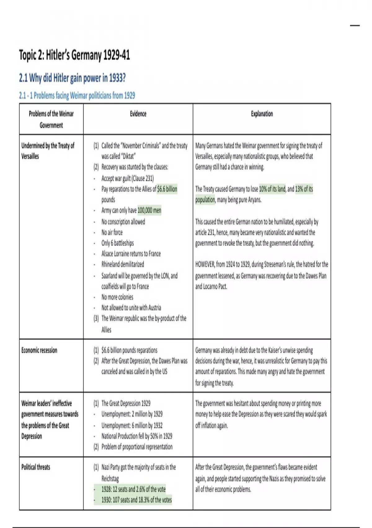 Summary A Level Depth Study Hitler's Germany Paper 4 - A Level - Stuvia US