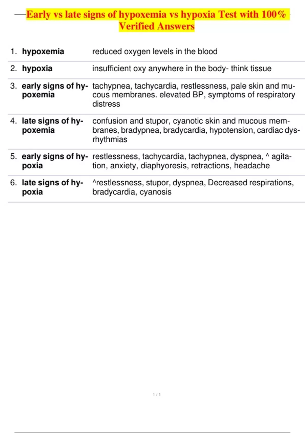Early vs late signs of hypoxemia vs hypoxia Test with 100% Verified ...