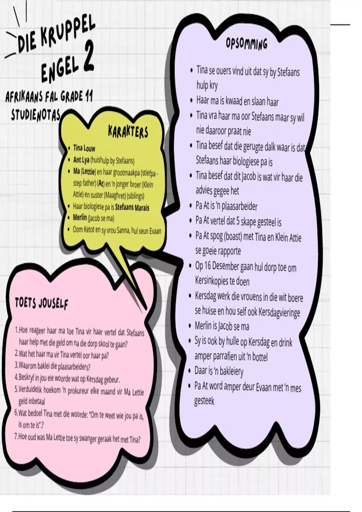 Die Kruppel Engel Hoofstuk 2 Summary - Afrikaans First Additional ...