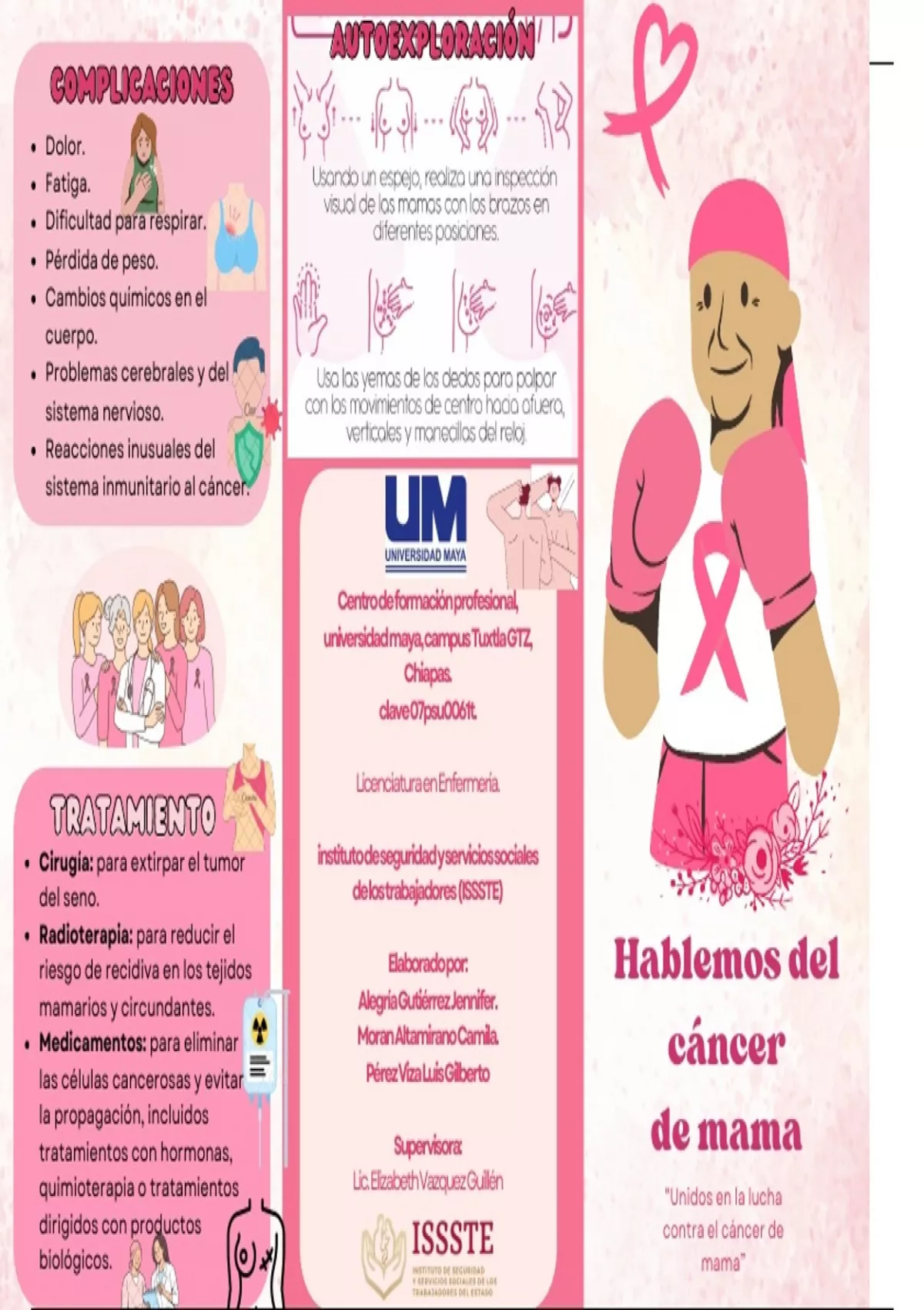 Triptico del cáncer de mama - Prevención de enfermedades - Stuvia US