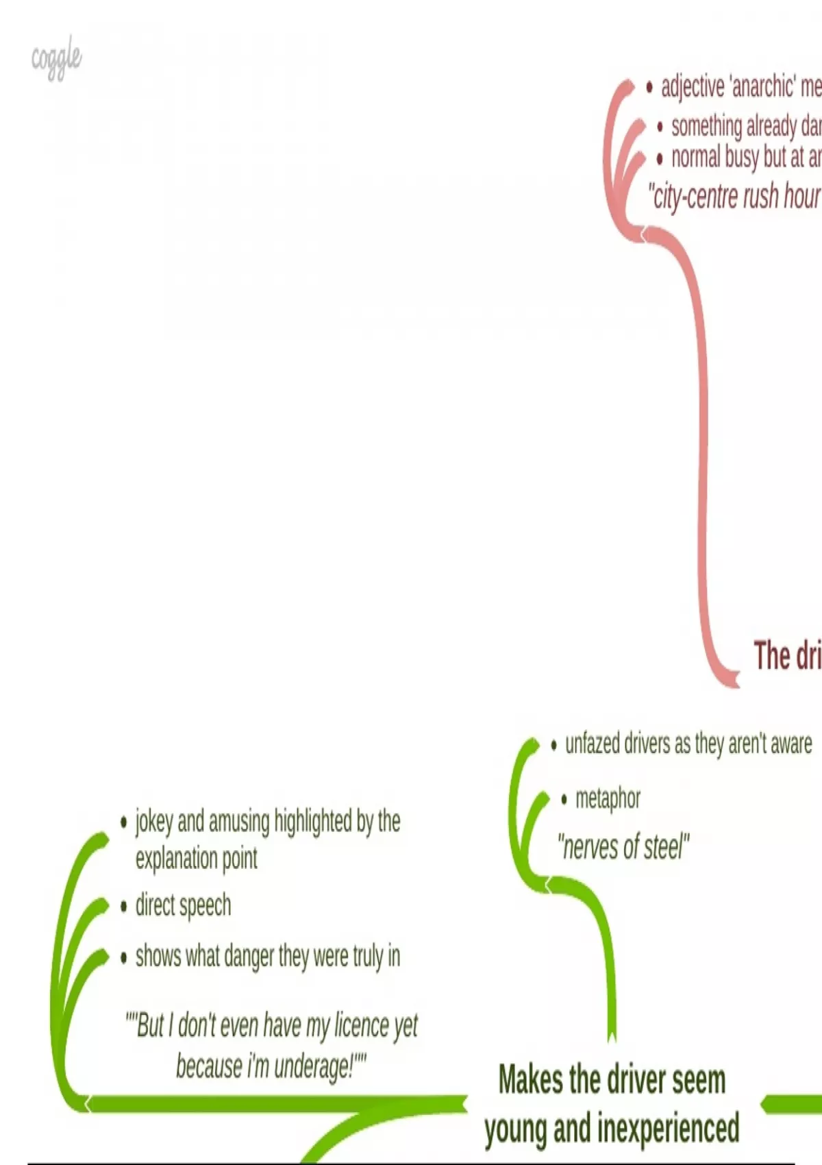 English Language anthology text - Mind maps - Stuvia US