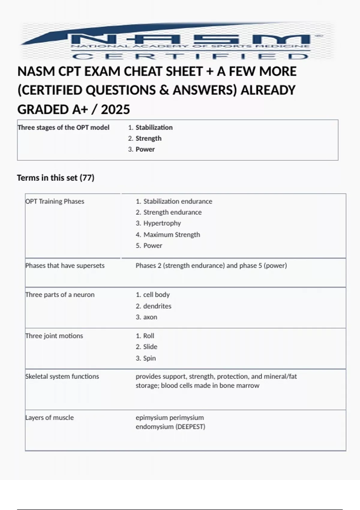 NASM CPT EXAM CHEAT SHEET + A FEW MORE (CERTIFIED QUESTIONS & ANSWERS ...