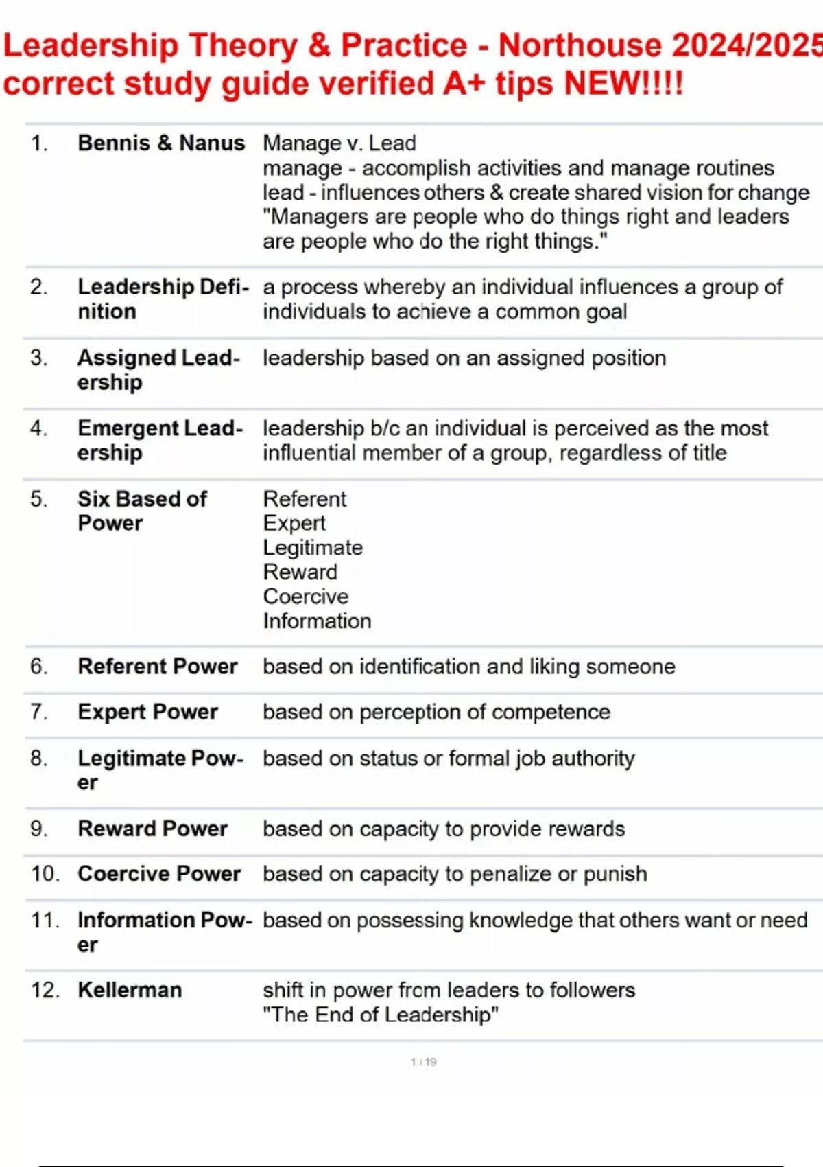 Leadership Theory to Practice Final Exam, Leadership Theory in Practice ...