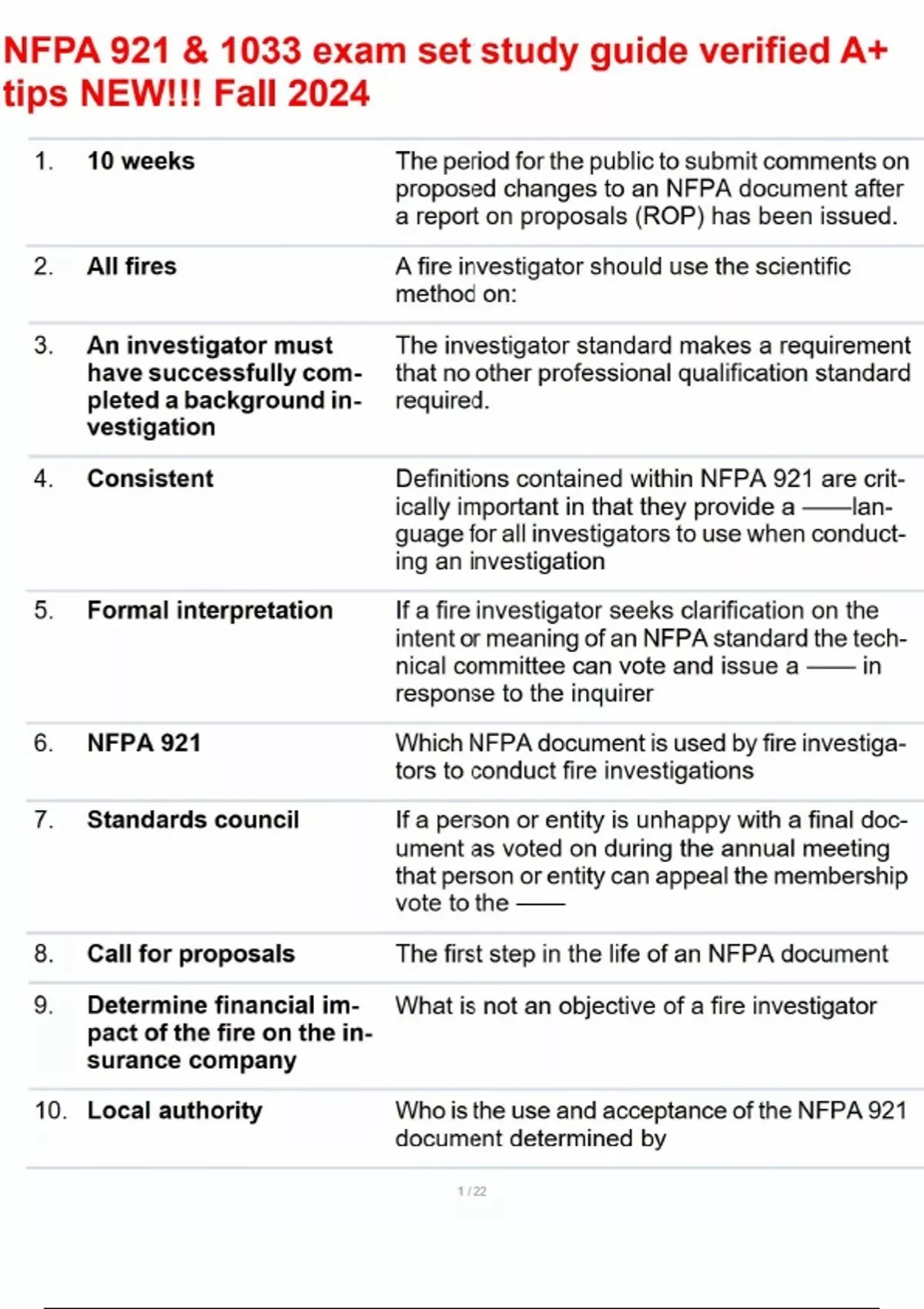 NFPA 921 & 1033 exam set study guide verified A+ tips NEW!!! Fall 2024NFPA 921 & 1033 exam set ...
