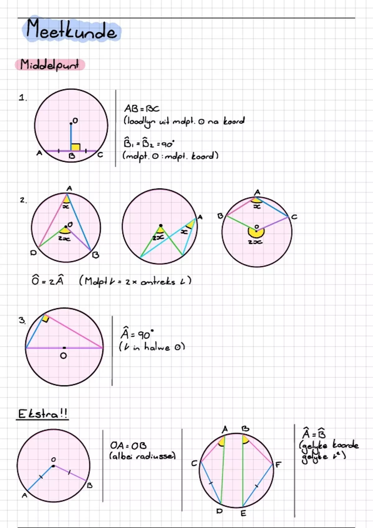 Summary Graad 11 Sirkel Meetkunde Notas - Mathematics - Stuvia SA