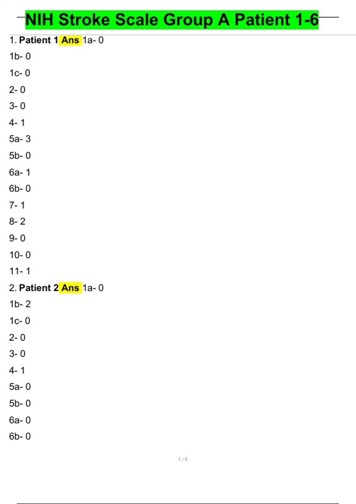 NIH Stroke Scale Test Group A Patient 1-6/ Correctly Solved/ A+ Score ...