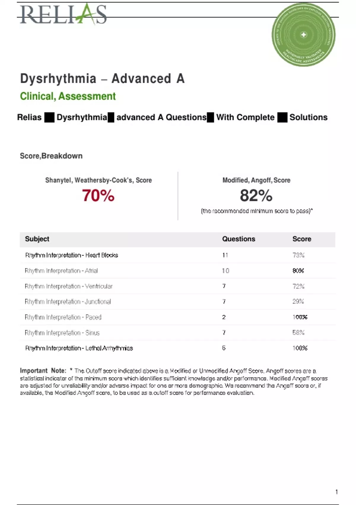 Relias Dysrhythmia- advanced A Questions With Complete Solutions - NURS ...