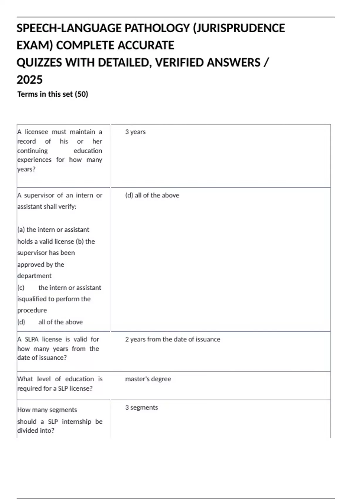 SPEECH-LANGUAGE PATHOLOGY (JURISPRUDENCE EXAM) COMPLETE ACCURATE ...