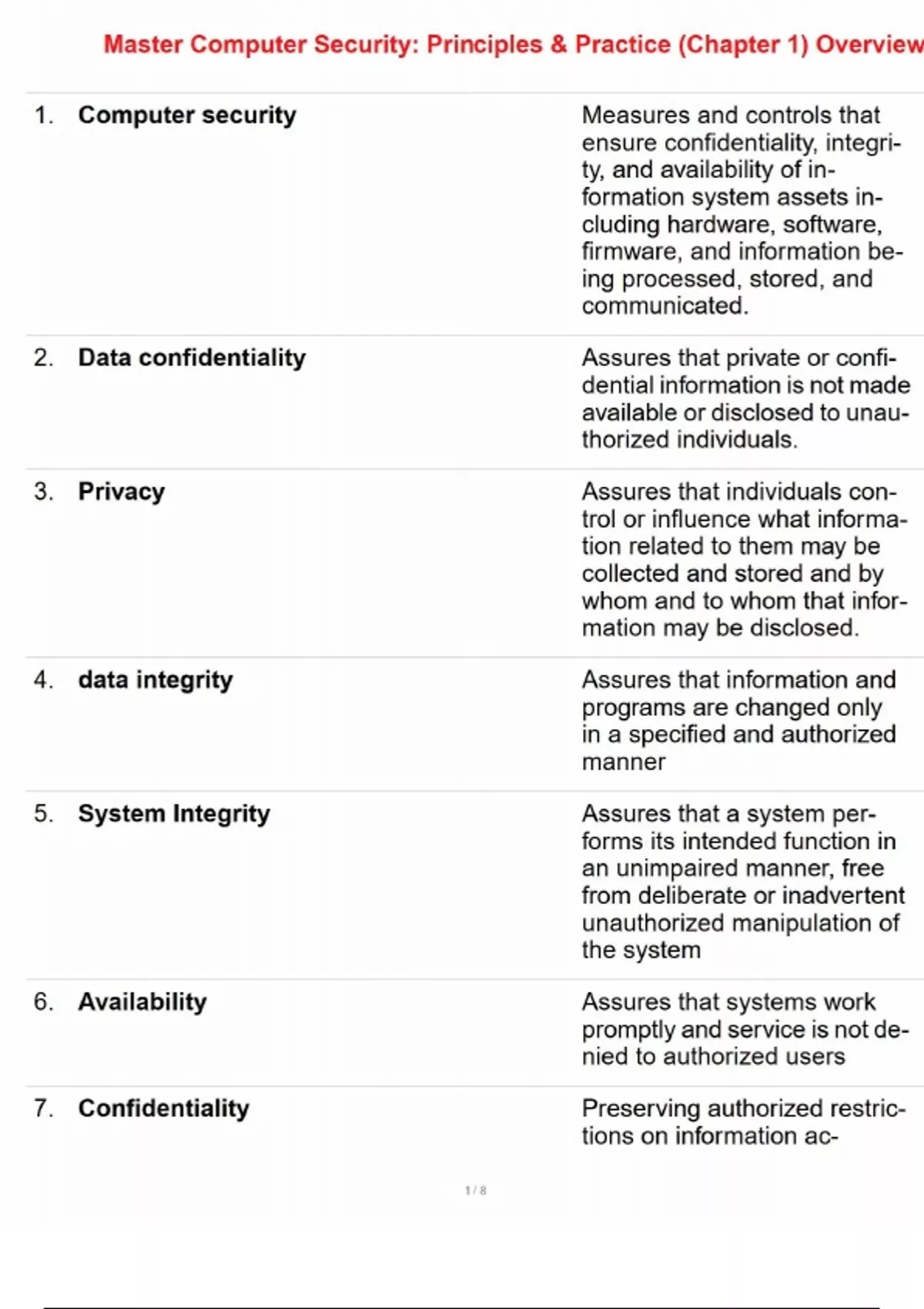 Master Computer Security Principles And Practice Chapter 1 Overview Computer Information