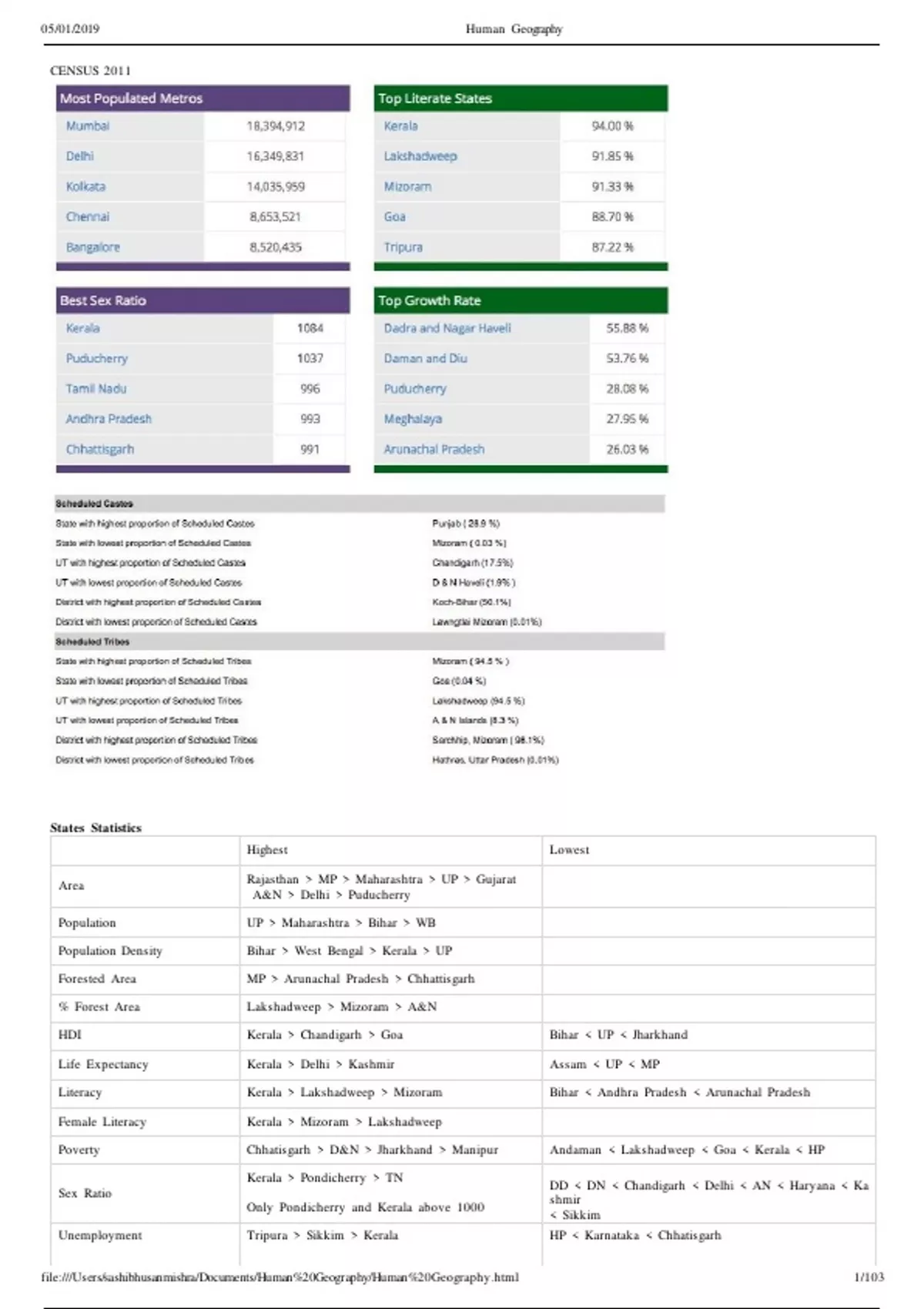 Test Bank for Visualizing Human Geography, 3rd Edition by Alyson L ...
