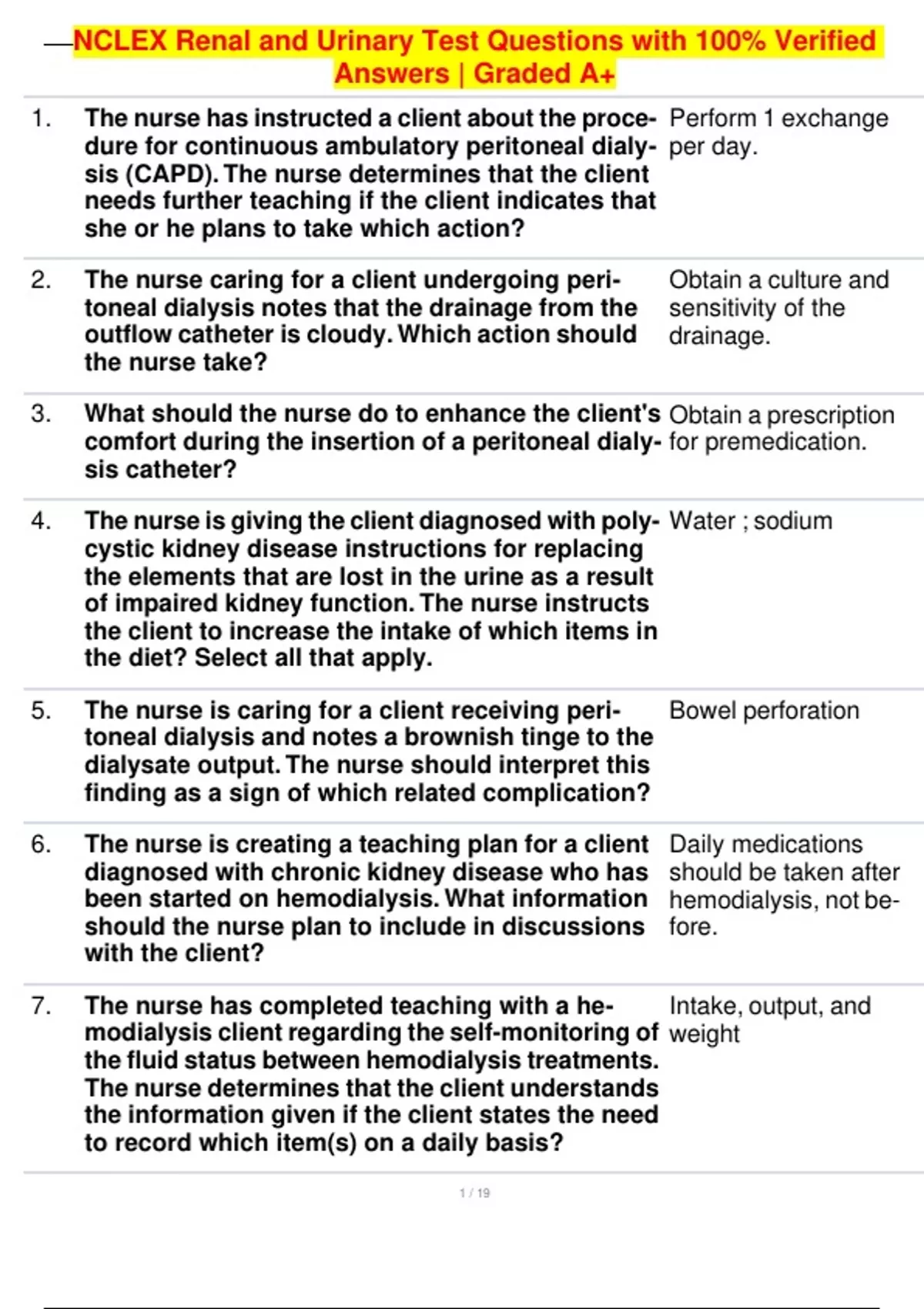 NCLEX Renal and Urinary Test Questions with 100% Verified Answers ...