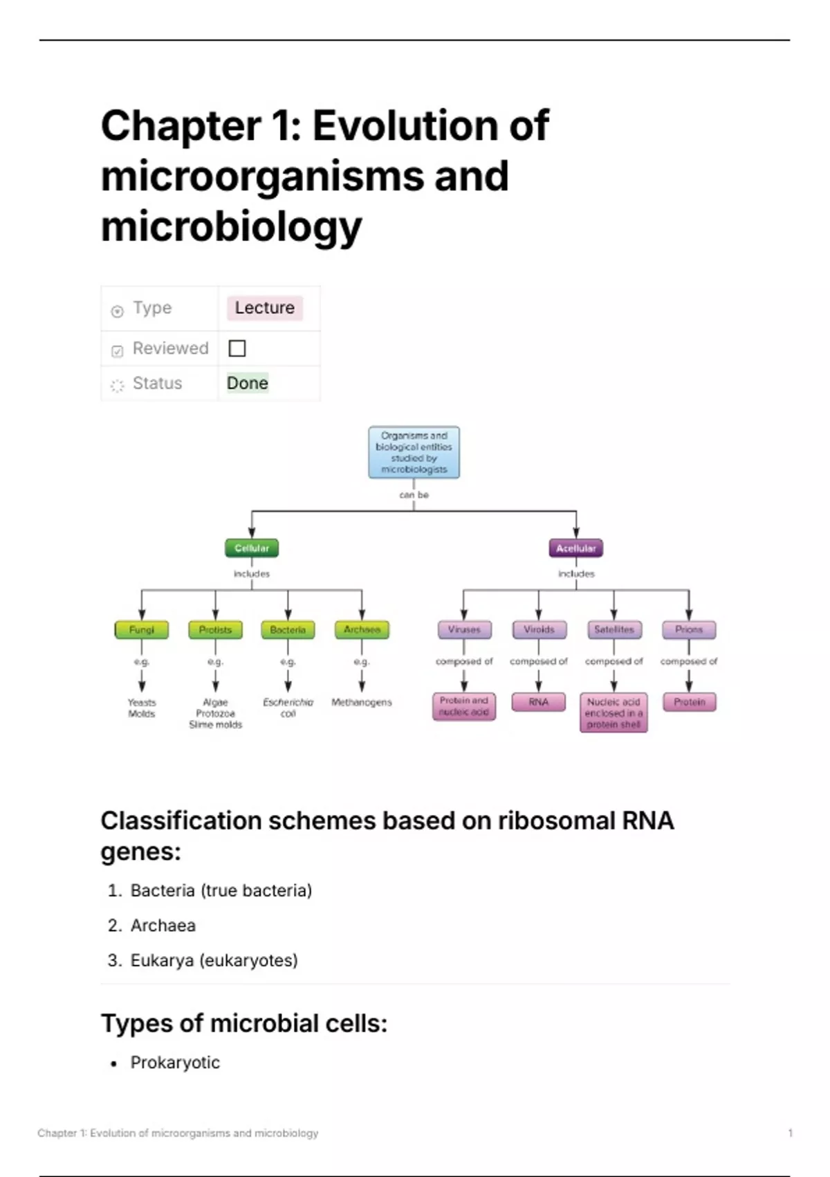 The Evolution of Microbiology - Introductory Microbiology and Control of Micro-org (BMV201 ...