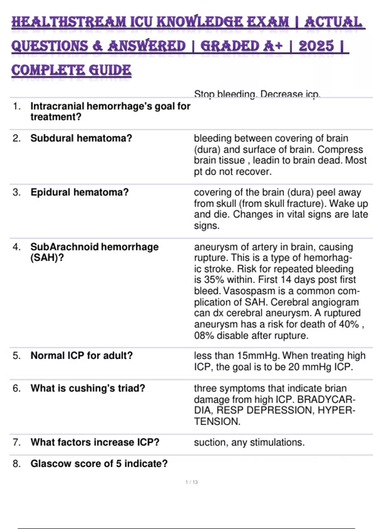 HEALTHSTREAM ICU KNOWLEDGE EXAM | ACTUAL QUESTIONS & ANSWERED | GRADED ...