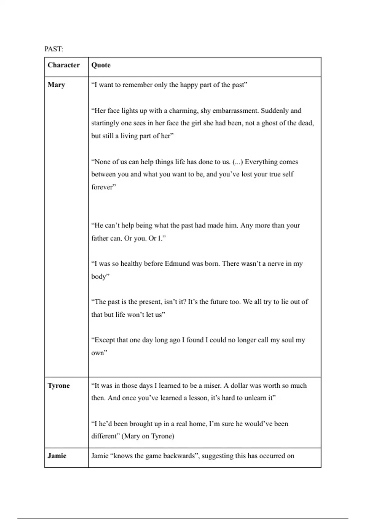 Summary Long Day's Journey Into Night - Important Quotes - A-Level ...