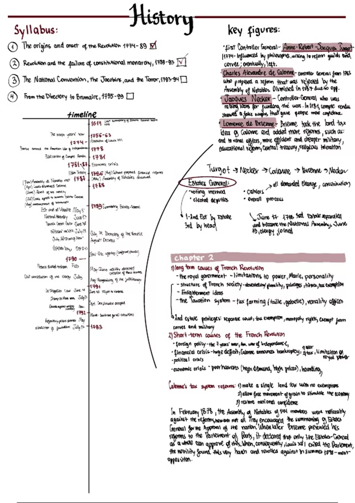 Summary A-Level Edexcel History Notes Chapter 2-5 - Unit 2C.1 - France ...