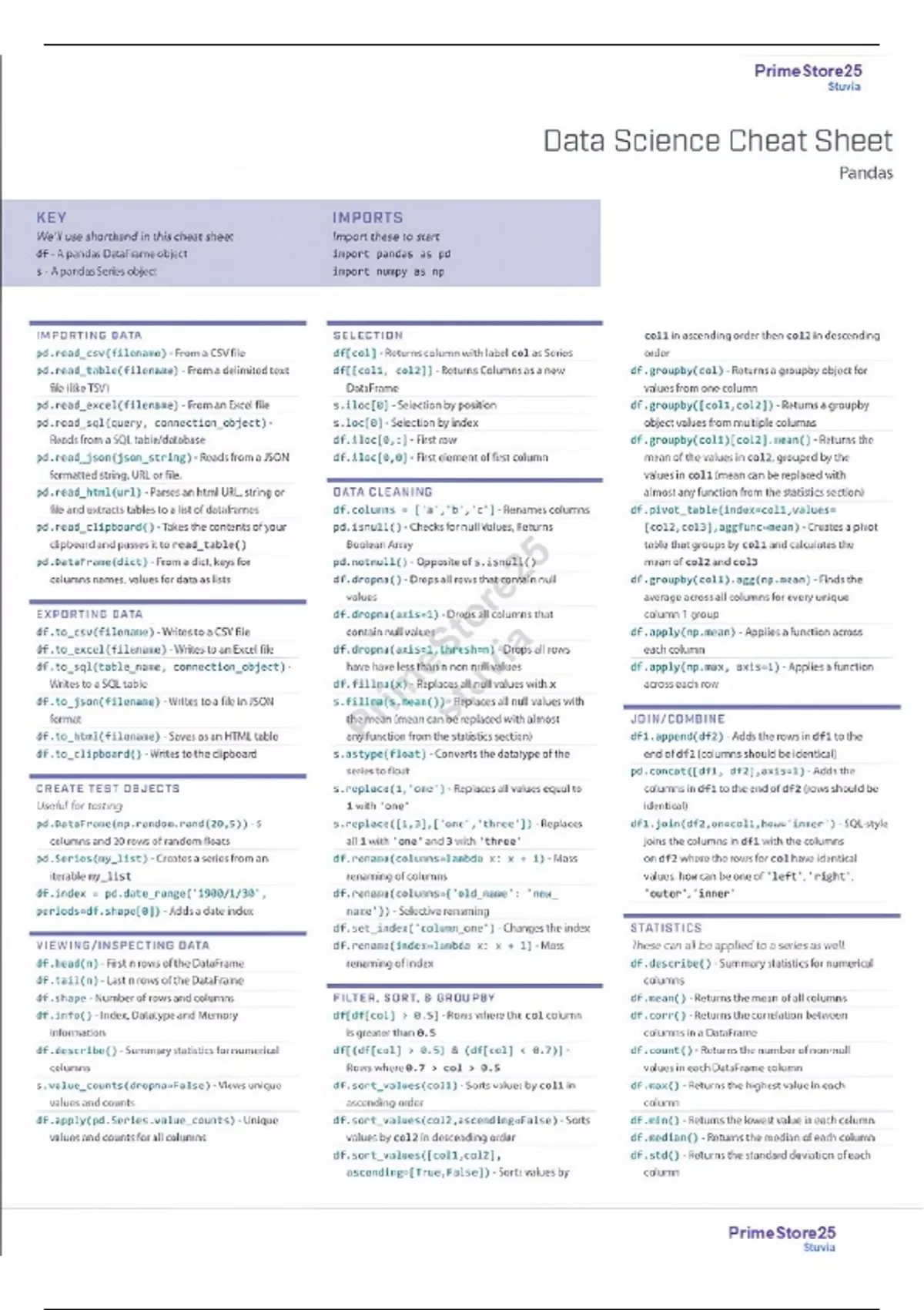 Summary Pandas Python - Cheat Sheet - Computer Science (COMP300 ...