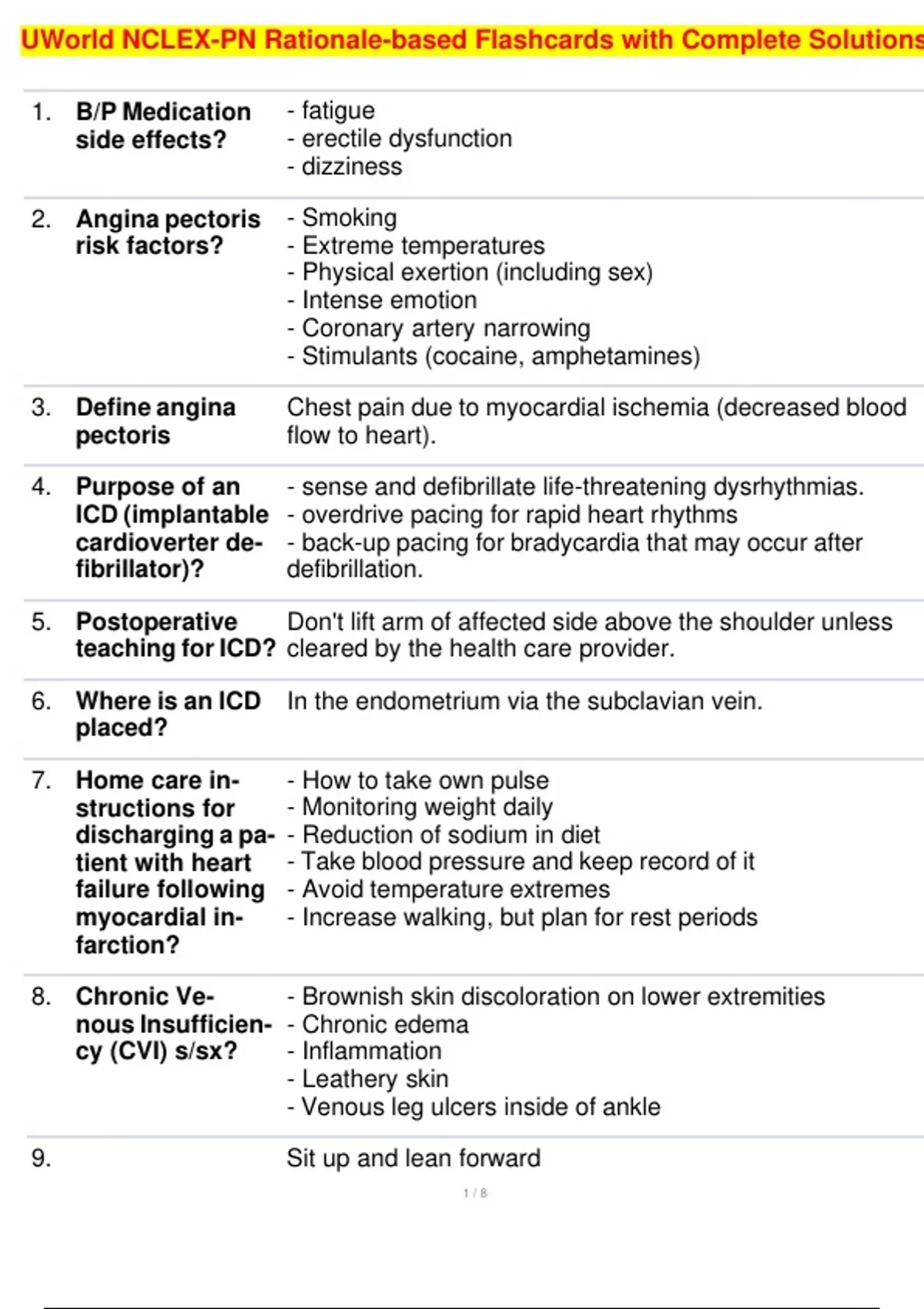 UWorld NCLEX-PN Rationale-based Flashcards with Complete Solutions ...