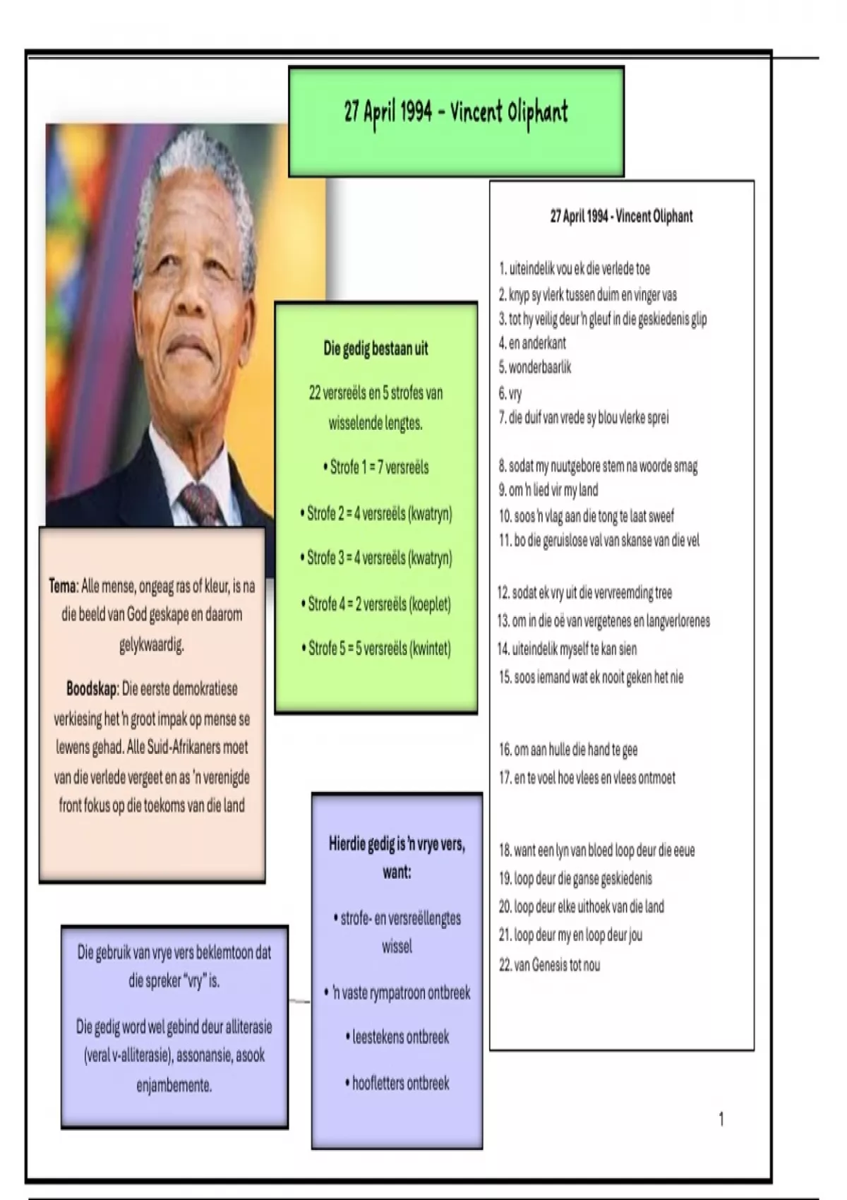 Summary 27 April 1994 deur Vincent Oliphant is 'n kleurvolle indiepte ...