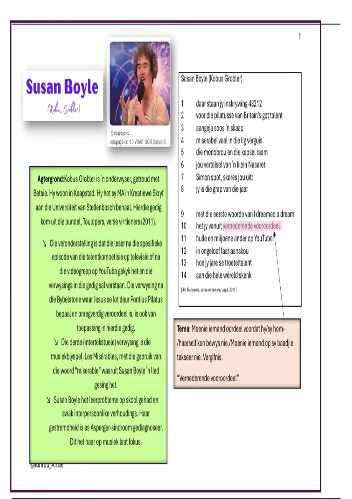 Samenvatting "Susan Boyle " deur Kobus Grobler, '@ Juffrou Ansie opgesom uit vorige vraestelle ...