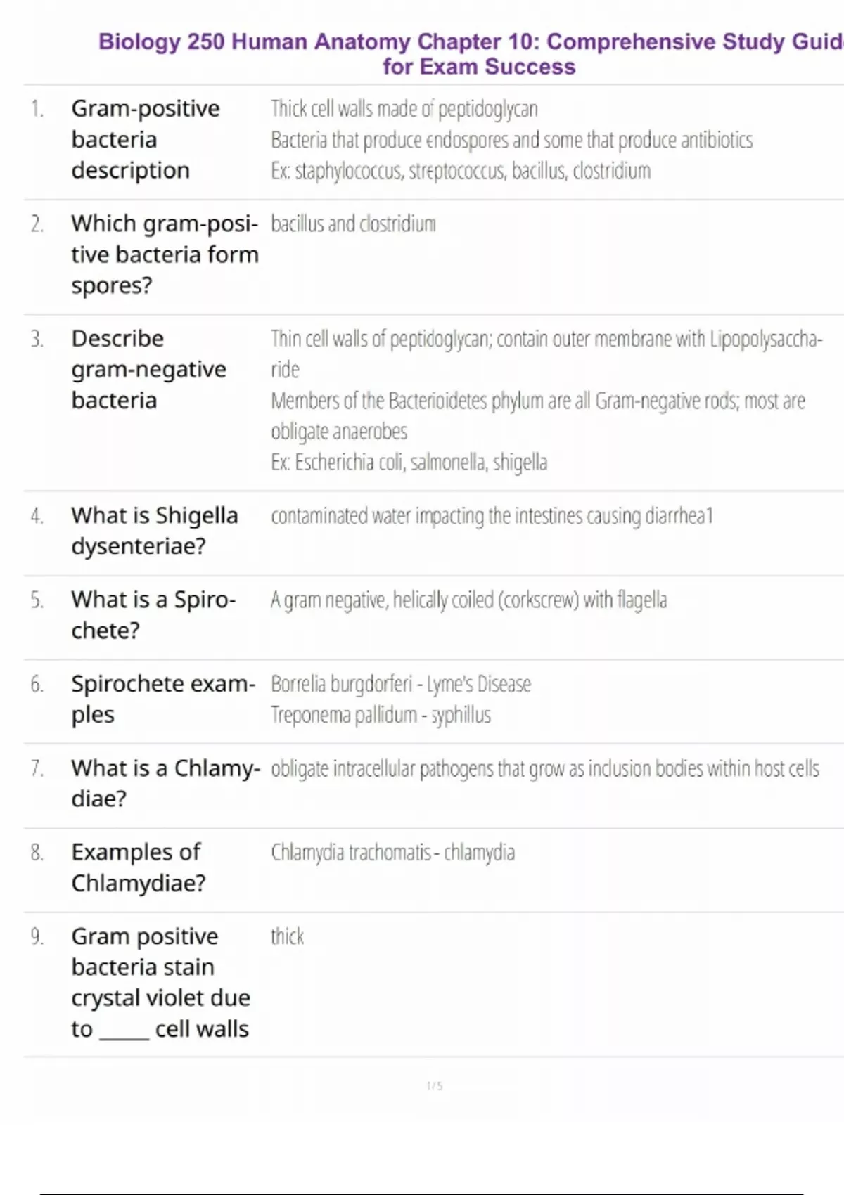 Biology 250 Human Anatomy Chapter 10: Comprehensive Study Guide for ...
