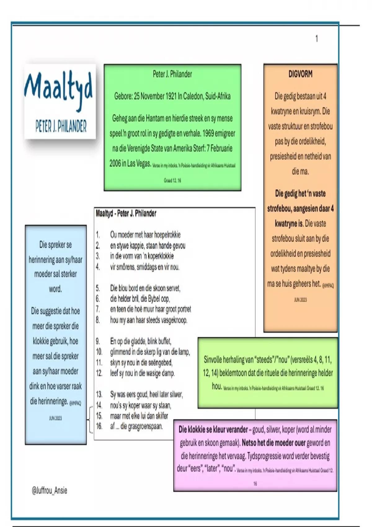 Summary MAALTYD deur Peter J Philander , ' kompakte kleurvolle in ...