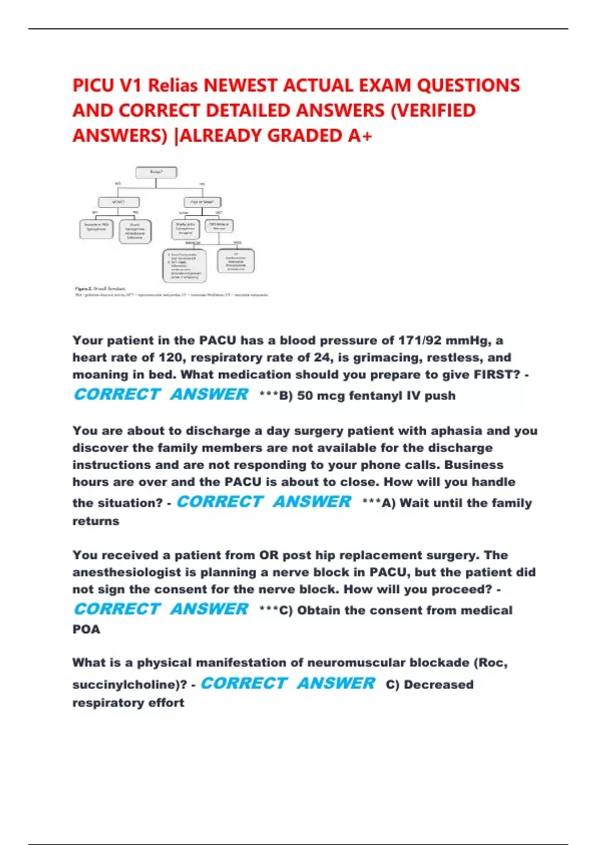PICU V1 Relias NEWEST ACTUAL EXAM QUESTIONS AND CORRECT DETAILED ...