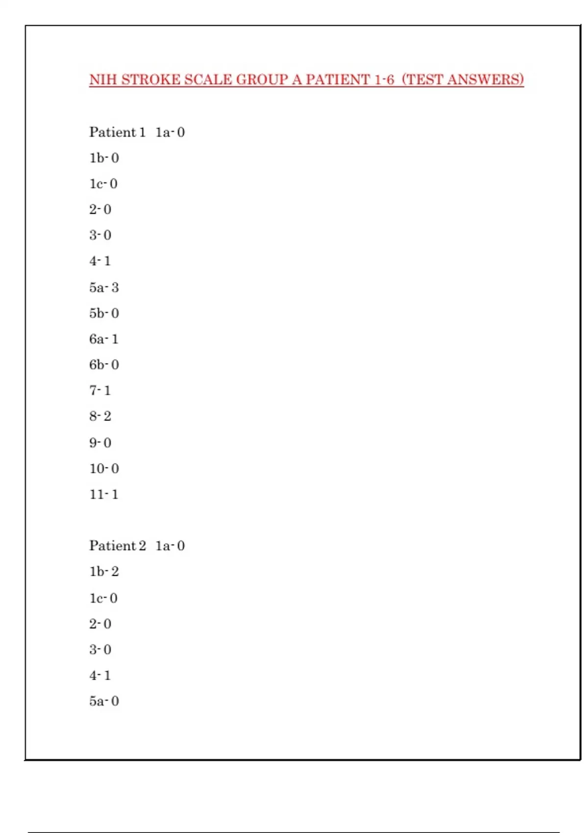 NIH STROKE SCALE GROUP A PATIENT 1-6 (TEST ANSWERS) updated 2025 - NIH ...