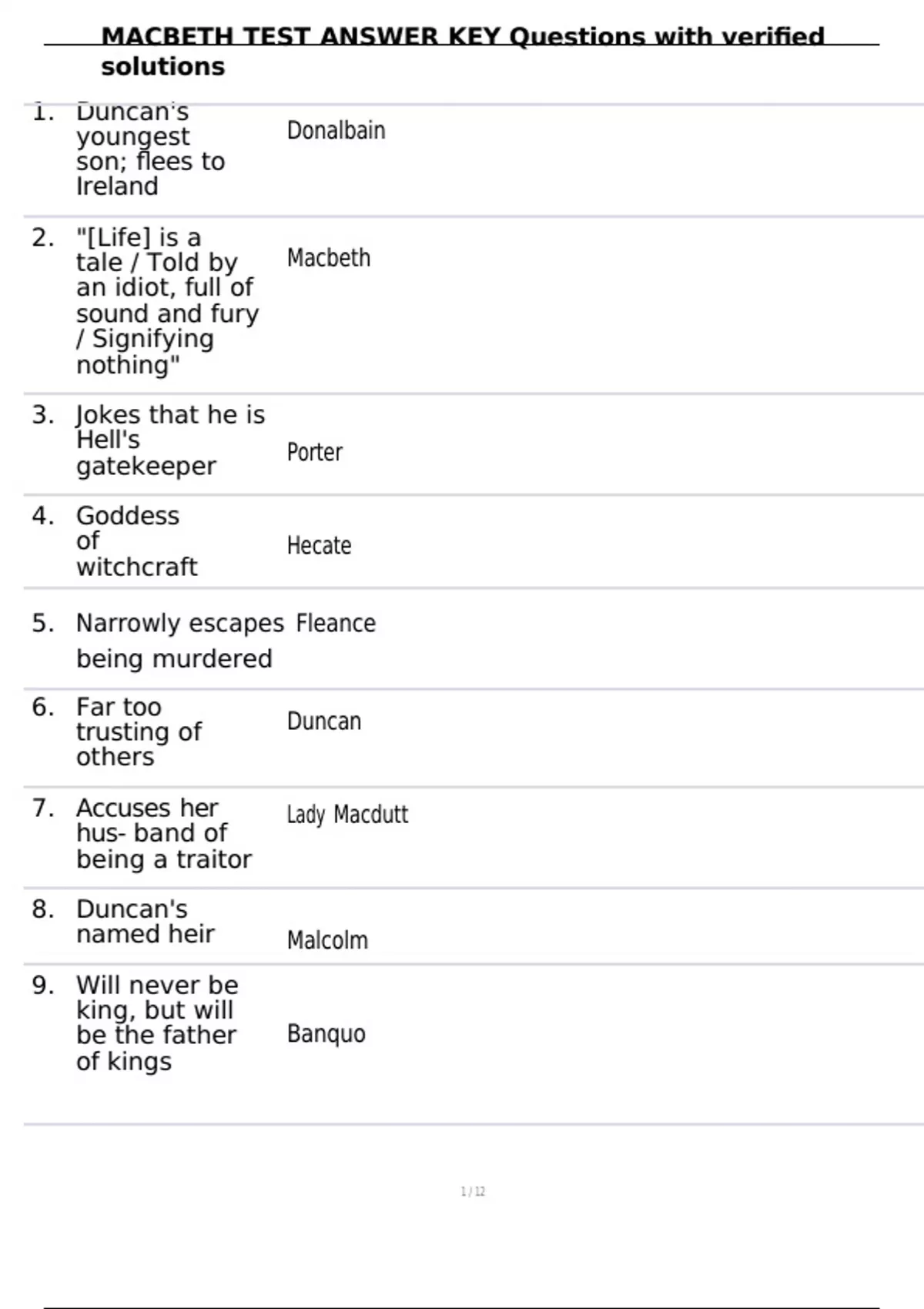 MACBETH TEST ANSWER KEY Questions with verified solutions - MACBETH ...