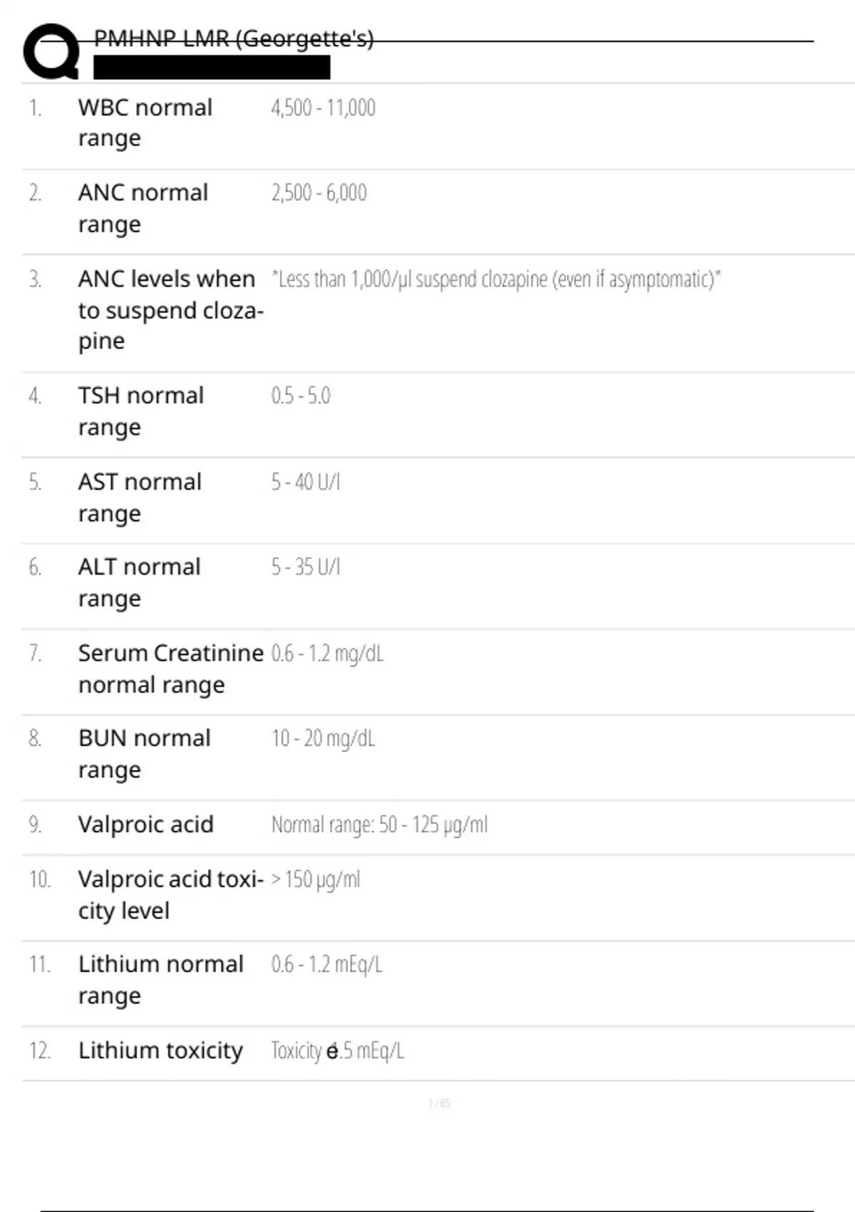 Georgette's LMR; Georgette's PMHNP (2025)Actual Exam Test|Complete ...